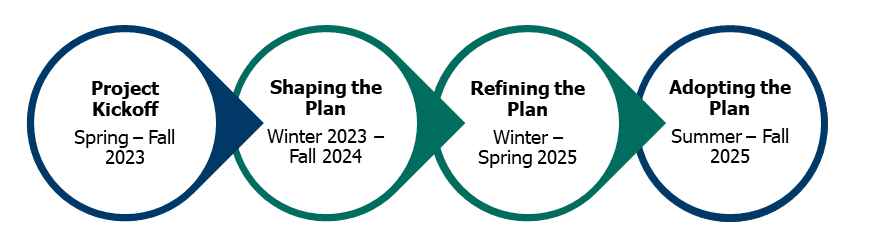 Comprehensive Plan | Island County, WA